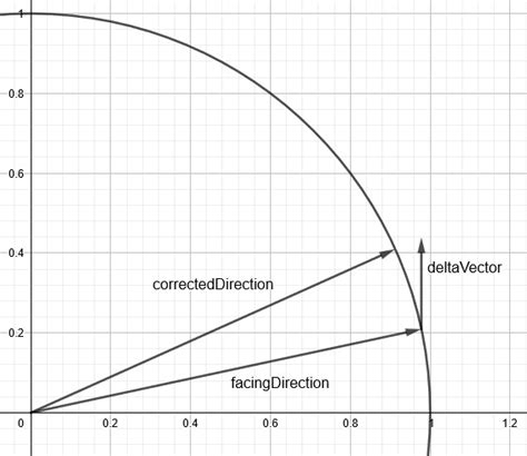 Projectile Data Table Wiki Workshop Codes