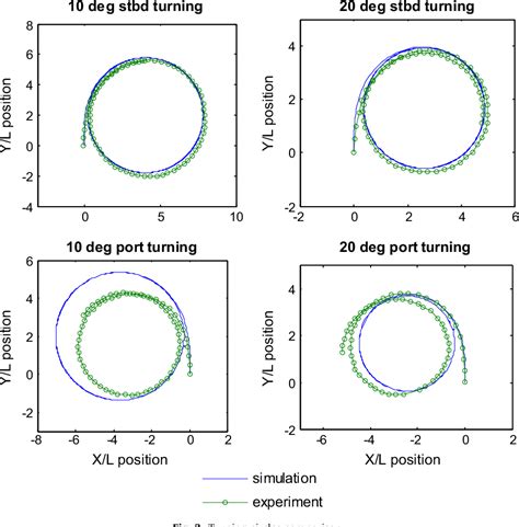 Figure 2 From Automatic Ship Berthing Using Artificial Neural Network
