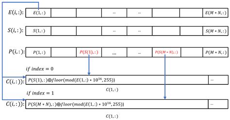 entropy free full text fast and secure image encryption algorithm