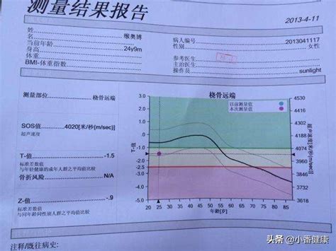 儿童骨密度年龄对照表 图库 五毛网