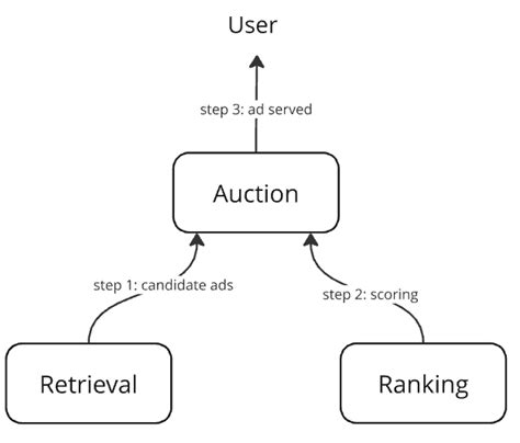 handling feedback loops in recommender systems deep bayesian bandits