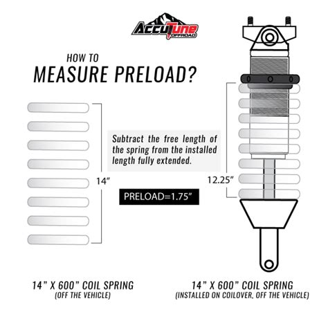 Preload Adjustments On Oem Fit Coilovers Accutune Off Road
