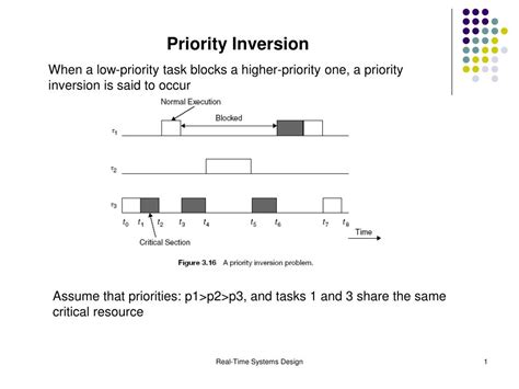 Ppt Priority Inversion Powerpoint Presentation Free Download Id 5169717