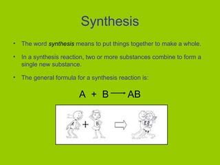 Types Of Chemical Reactions PPT