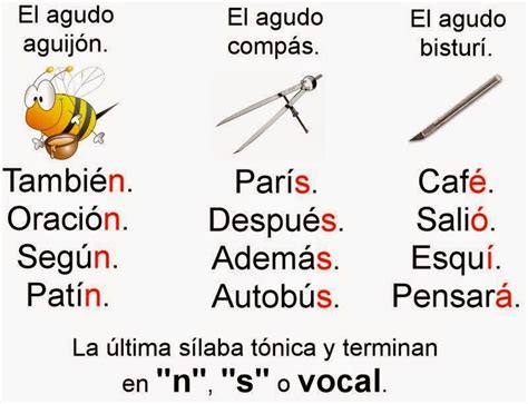 Palabras Agudas ¿qué Son Y ¿cuándo Llevan Tilde