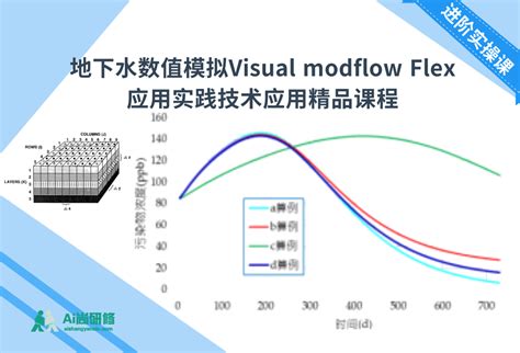 线下会议 Ai尚研修