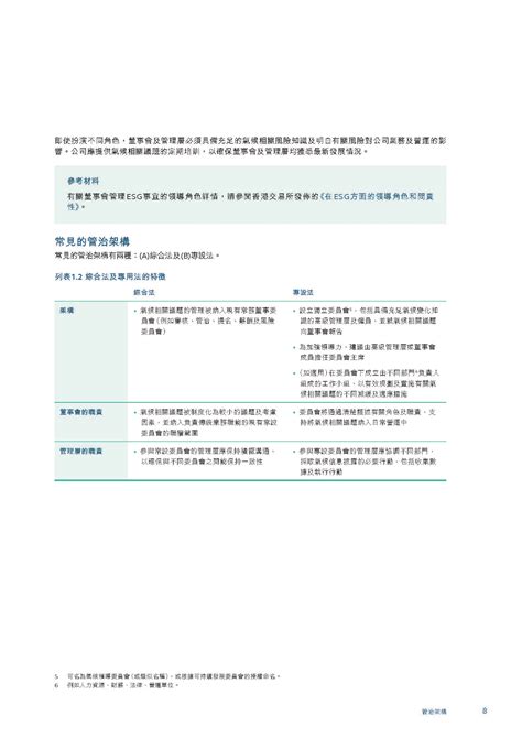 气候信息披露指引 港交所202111 Ceeyun双智云