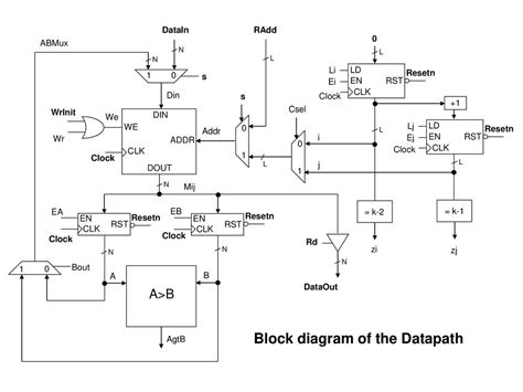 Rtl Design Methodology Ppt Download