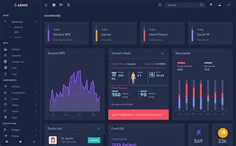Adnix Responsive Bootstrap Admin Template Dashboard