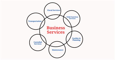 Service Business Examples
