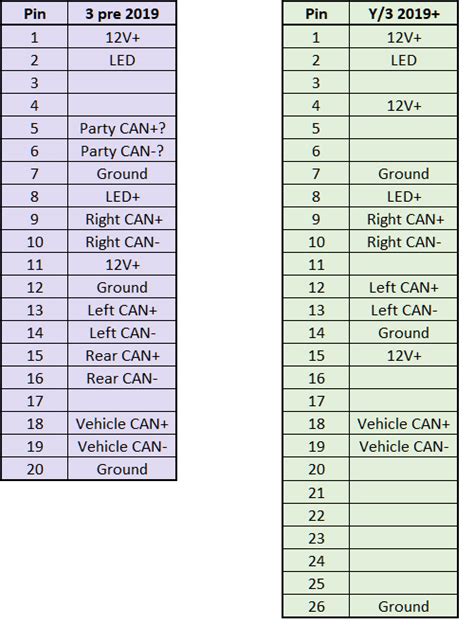 Extracting Internal Vehicle Data TeslaTap
