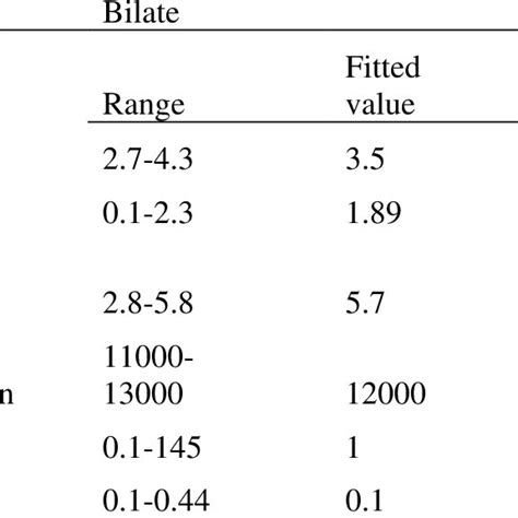 model sensitivity using nse in a bilate and b gidabo watersheds