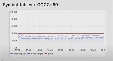 30 Pull Requests Later Prometheus Memory Use Is Cut In Half The New