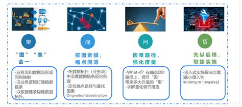 流式计算和产业智能化学习工业数据流式计算 Csdn博客