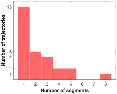 Fractal Fract Special Issue Modern Methods For Fractal And Multifractal Analysis Of Time