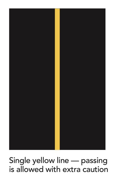 Road Line Markings Meaning German Road Signs Cjawge