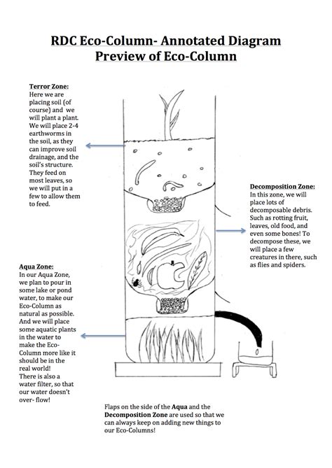 Rdc Ecology Columns February 2013