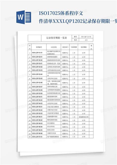 Iso17025体系程序文件清单xxx Lqp 12 02记录保存期限一览表文word模板下载编号qynzvzra熊猫办公