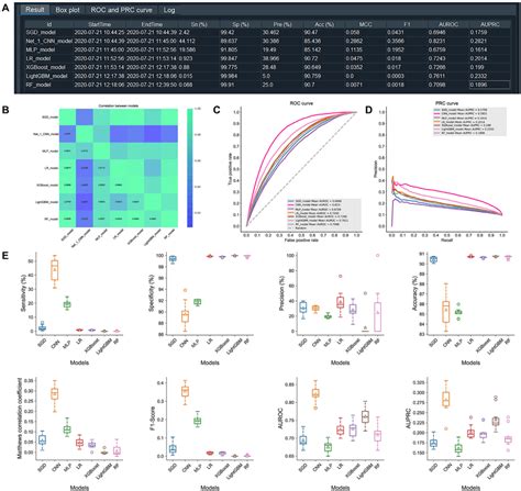 An Illustration Of The Prediction Results Generated By Different