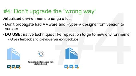 Move To New Esxi Host Virtualization Spiceworks Community
