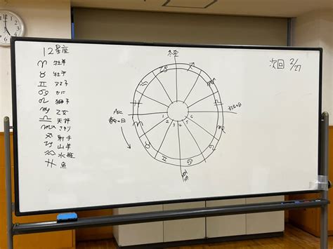 Kcc六甲道カルチャー★占星学占い講座・牡羊座♈さん 東京、大阪 、京都、神戸、名古屋、横浜占い講座 伊東 寿珠