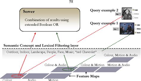 Figure 1 From Content Based Search And Browsing In Semantic Multimedia Retrieval Semantic Scholar