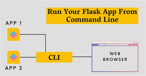 How To Run Flask App From The Command Line In Windows