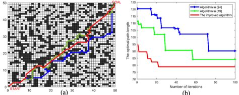 comparison of path planning results on map 4 download scientific diagram