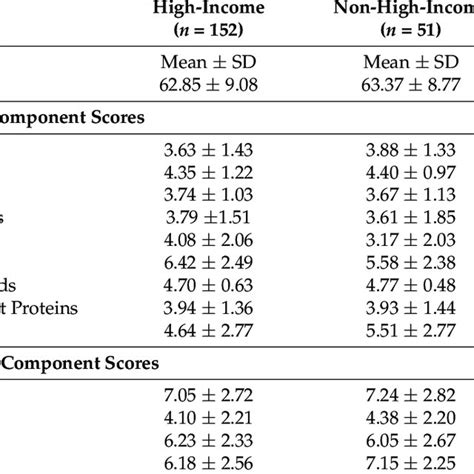 Flowchart Of The Diagnostic Work Up For Hyponatremia Abbreviations