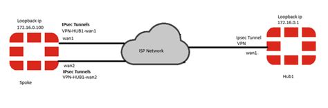 Troubleshooting Tip Bgp Error Logs Down Interfac Fortinet Community