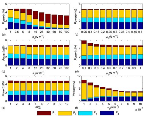 Energy Current Analysis Of The Proposed Mechatronic P SSHI Design By Download Scientific