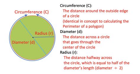 calculate diameter of circle