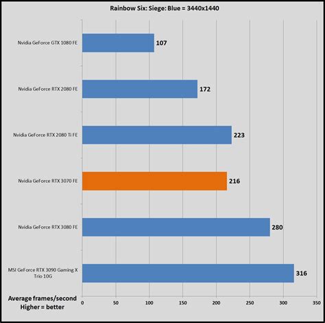 Rtx 4090 Ultrawide Benchmarks Image To U
