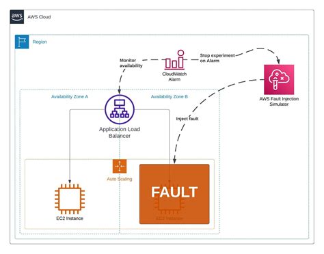 Empowering Developers To Fail Fast Alex Kearns