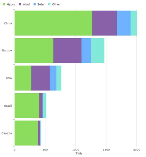 Igbdatachart Infragistics