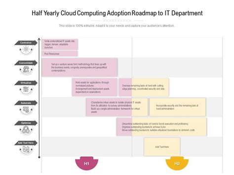 Half Yearly Cloud Computing Adoption Roadmap To It Department Presentation Graphics
