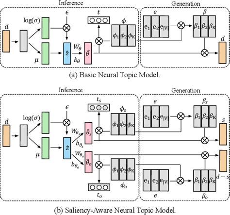 Figure 3 From Topic Oriented Spoken Dialogue Summarization For Customer Service With Saliency