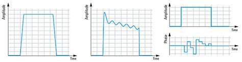 Simplify Pulse Signal Modeling With The Rands®pulse Sequencer Software