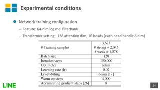 Weakly Supervised Sound Event Detection With Self Attention Ppt