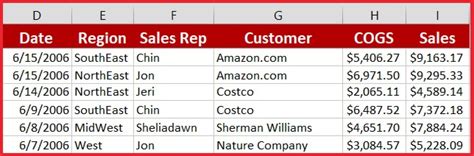 Simple Method To Extract Dynamic List Based On Criteria In Excel