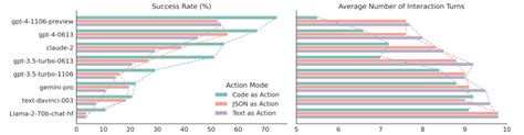 Multi Agentic Rag With Hugging Face Code Agents Towards Data Science