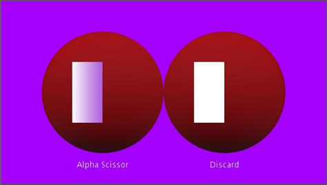 3 X GLES3 Alpha Scissor Not Working Properly With Transparent