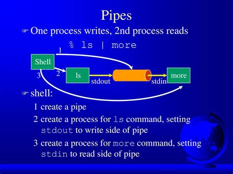 Inter Process Communication Ppt Download