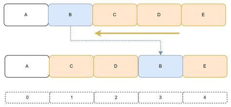 Java 拖拽排序 艺言弈行 博客园