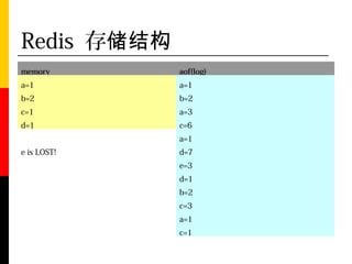 SSDB LevelDB Server Vs Redis PPT