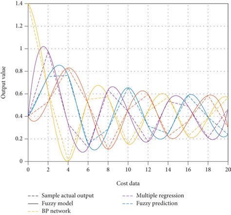 Smart Financial Management System Based On Data Ming And Man‐machine Management Lai 2022