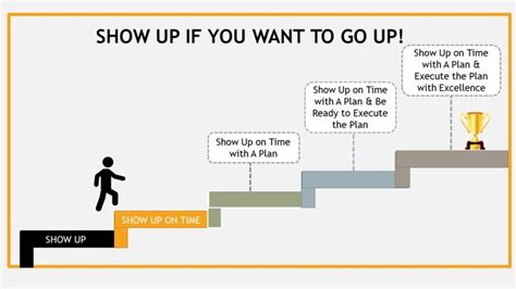 Manoranjita Sahoo On Linkedin Success