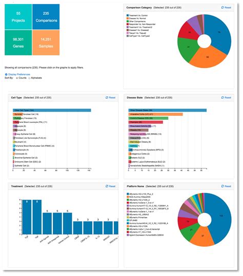 Supplementary Materials OmicsView Omics Data Analysis Through