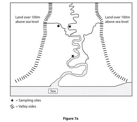 River Practical Skills Edexcel IGCSE Geography Topic Questions