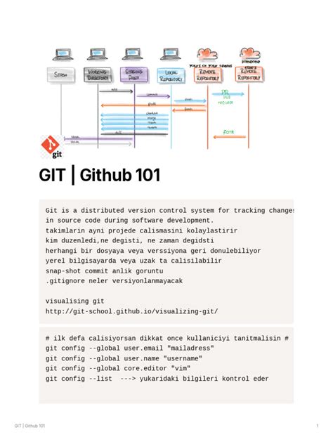 Git Github 101 Pdf Git Github 101 Pdf